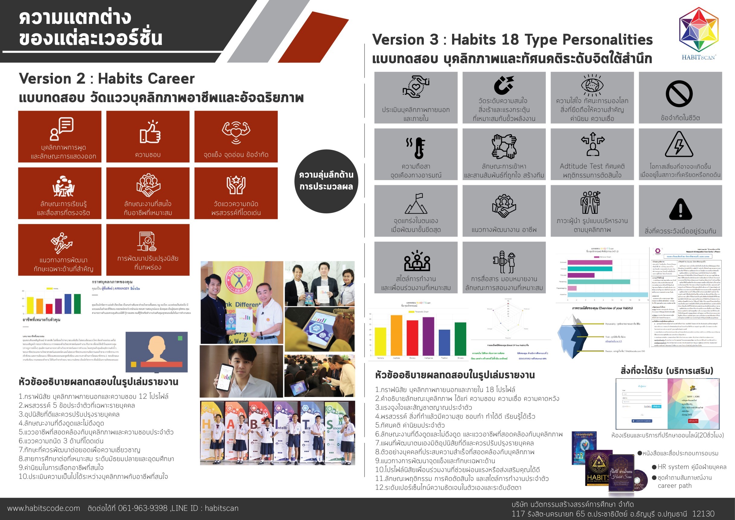 ผลการวิเคราะห์นิสัย | HABITSCAN YOUTH