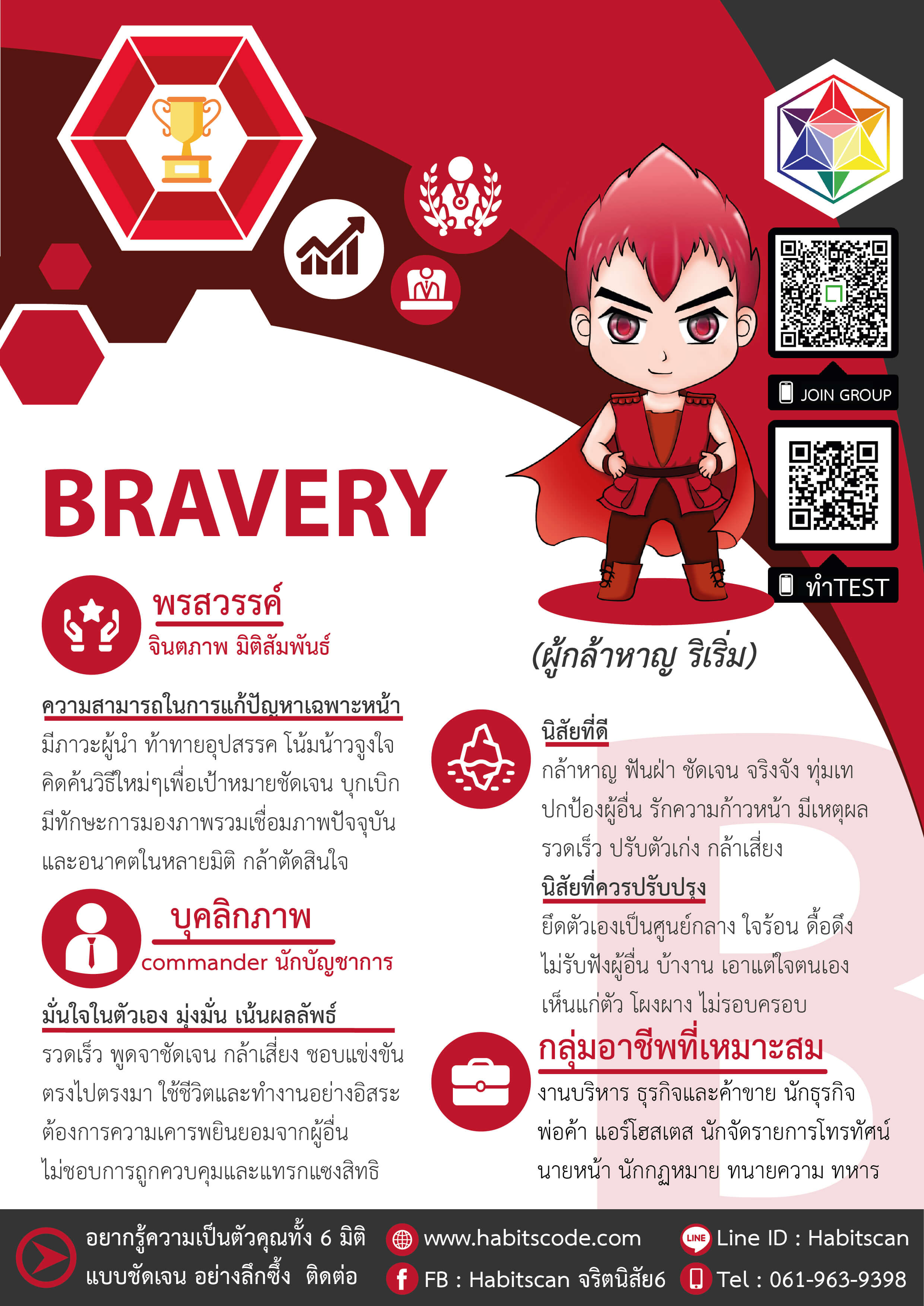 ผลการวิเคราะห์นิสัย | HABITSCAN YOUTH