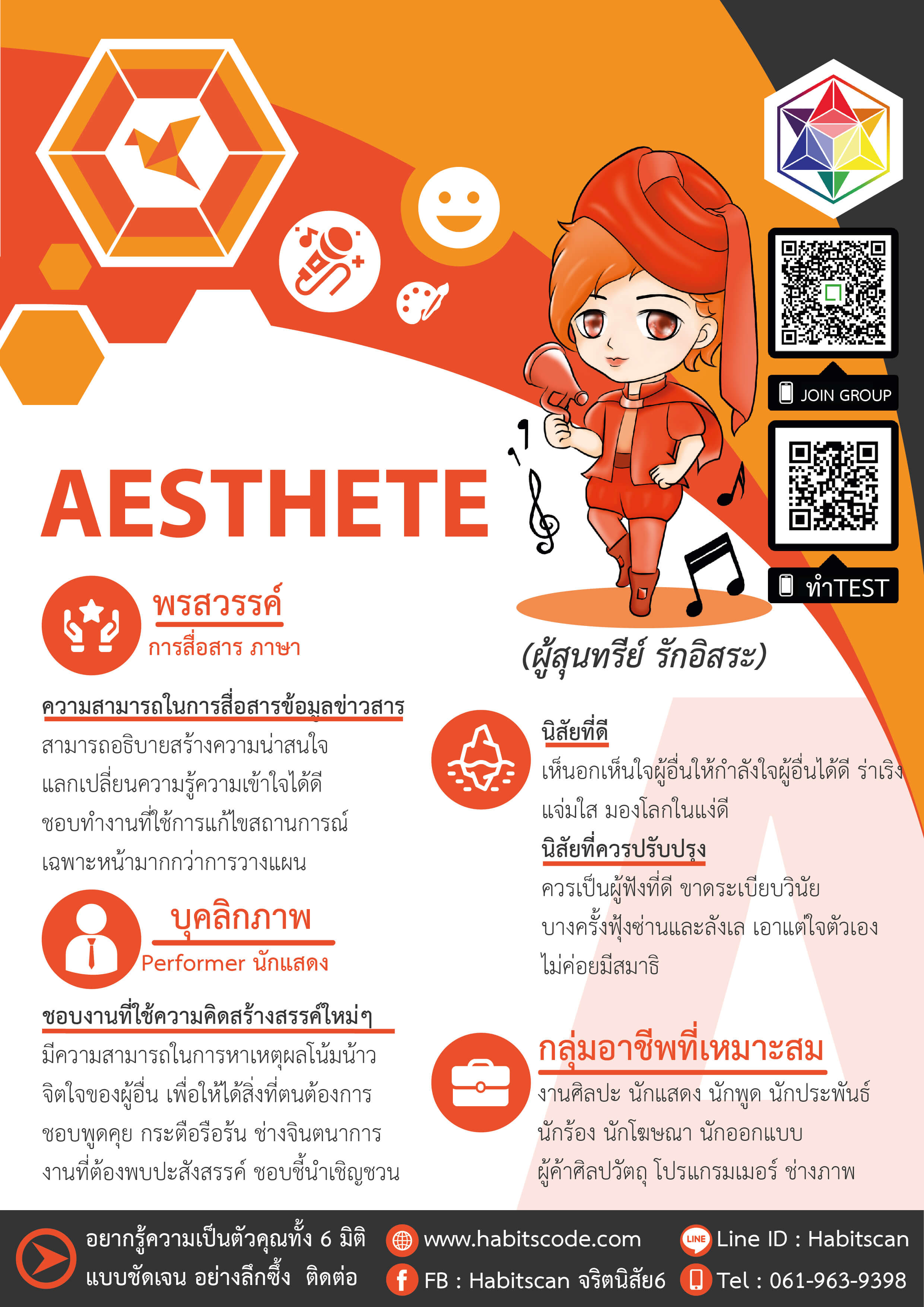 ผลการวิเคราะห์นิสัย | HABITSCAN YOUTH